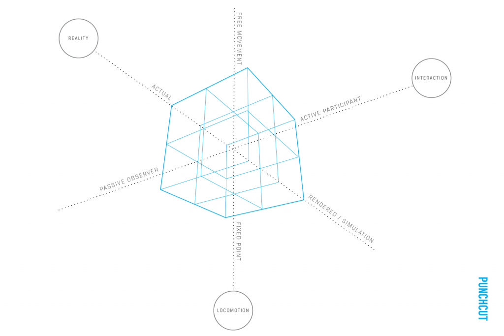 Immersive Design Agency | UX Design for Immersive Spaces | Punchcut