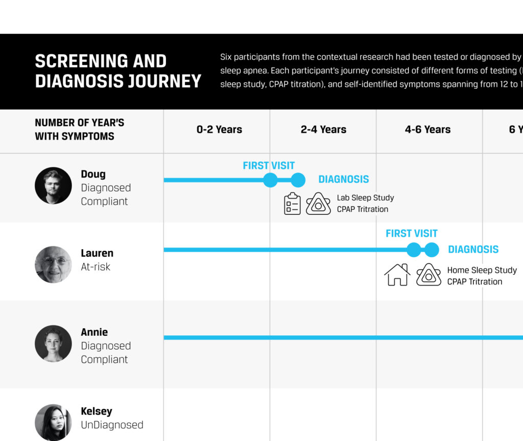 Fitbit Wearable UX | Punchcut