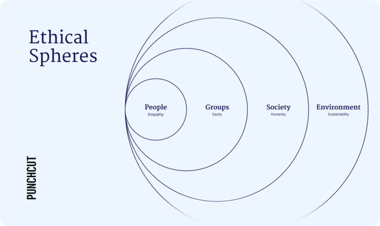 Ethical Design in the Age of AI | Punchcut