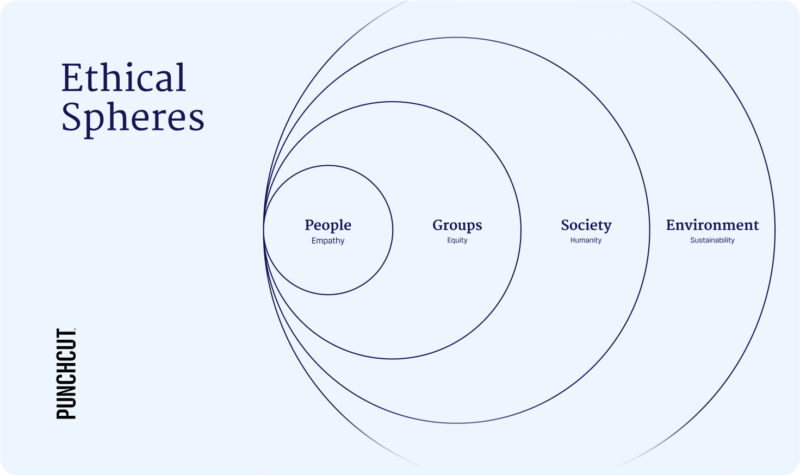 Ethical Design in the Age of AI | Punchcut